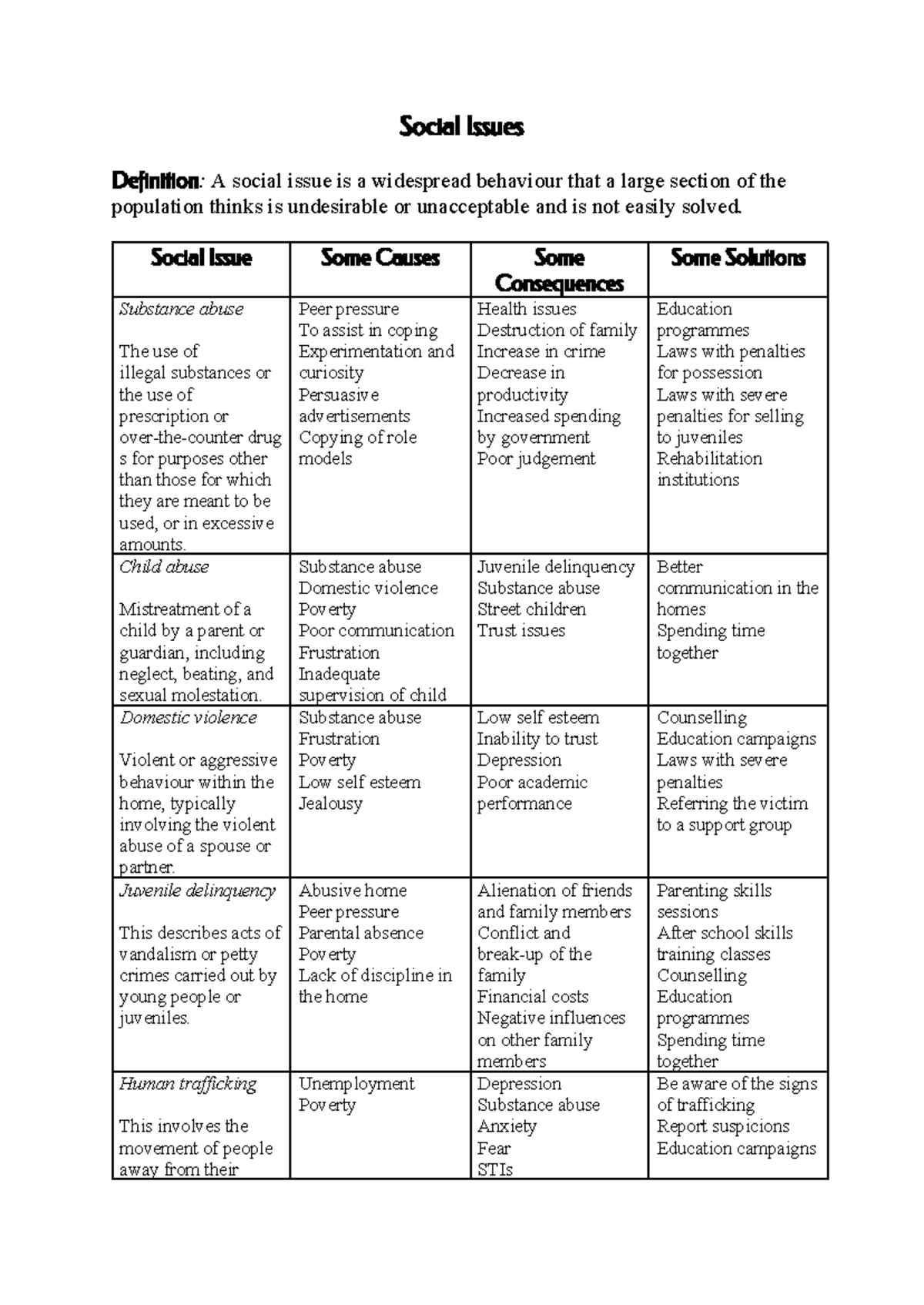 Social Issues MS TODD - Social Issues Definition: A social issue is a ...