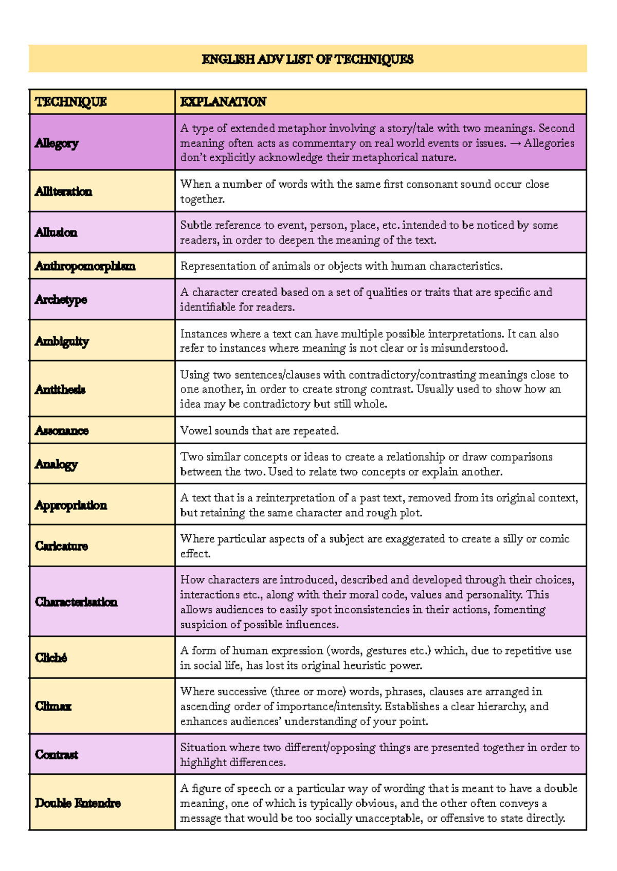 English Advanced List of Techniques - ENGLISH ADV LIST OF TECHNIQUES ...