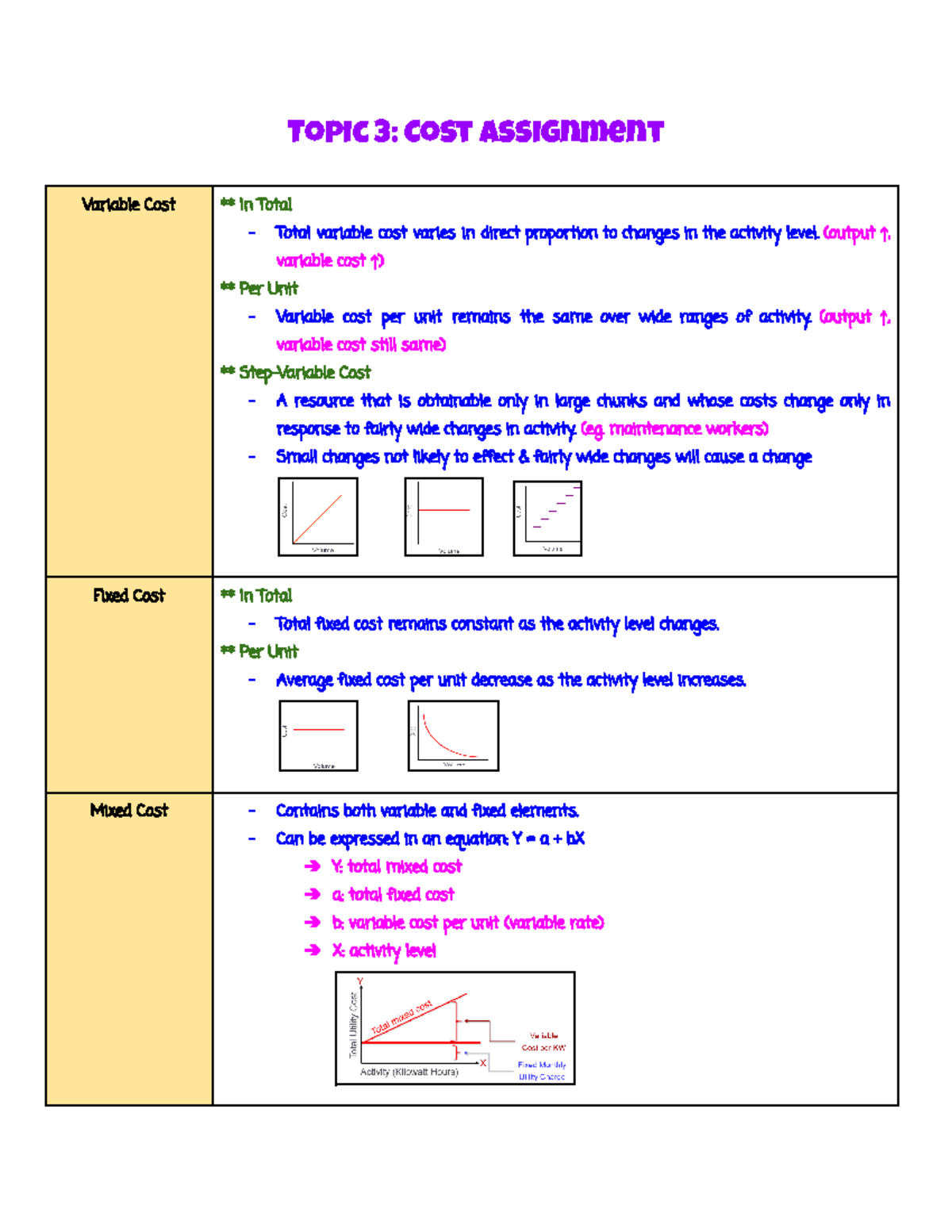 Topic 3 Cost Assignment - Topic 3: Cost Assignment Variable Cost ** In ...