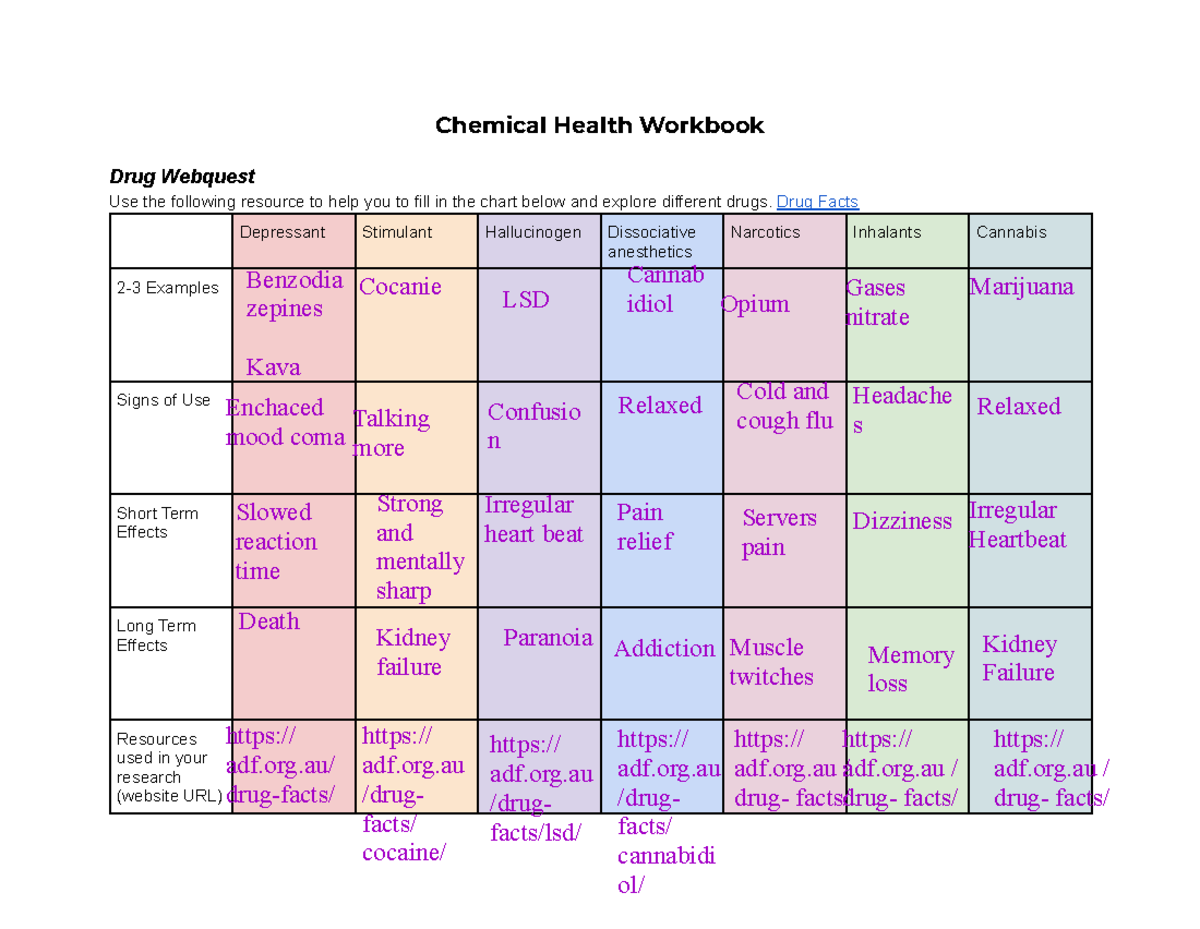 Copy of Chemical Health Workbook - Chemical Health Workbook Drug ...