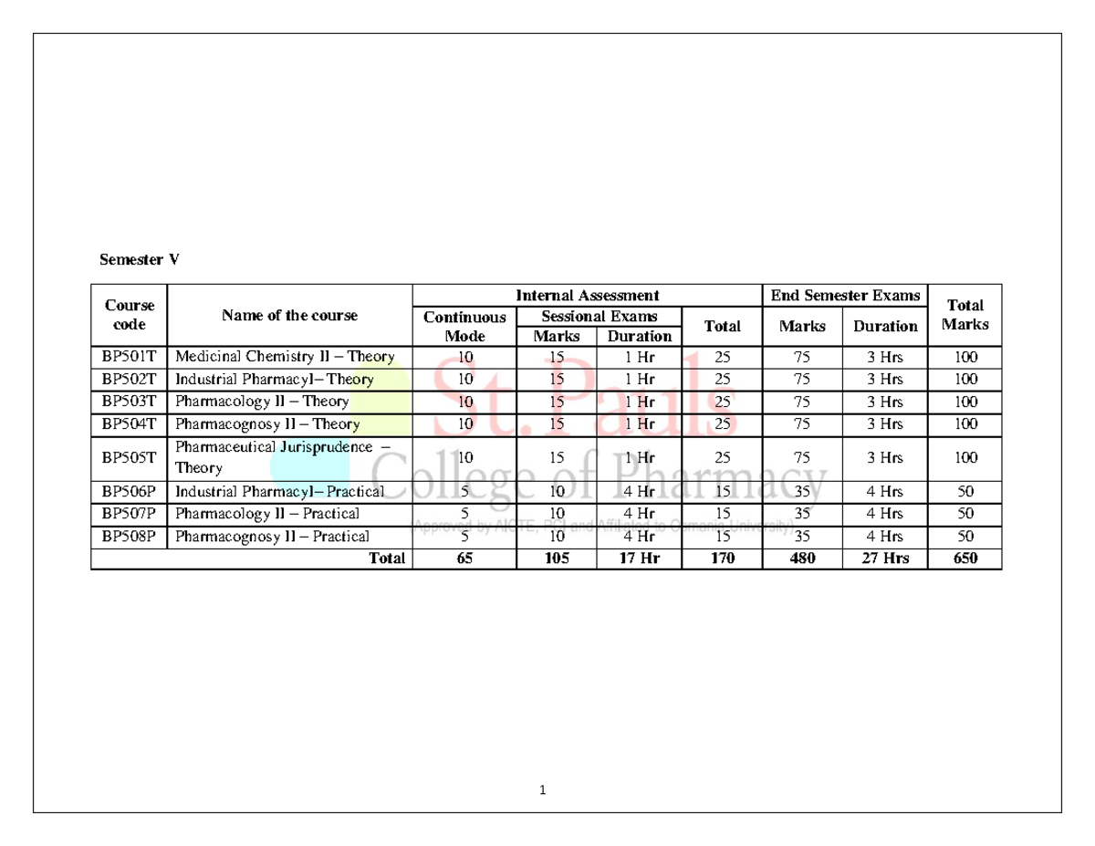 B - Syllabus Copy. - Semester V Course code Name of the course Internal Assessment End Semester ...
