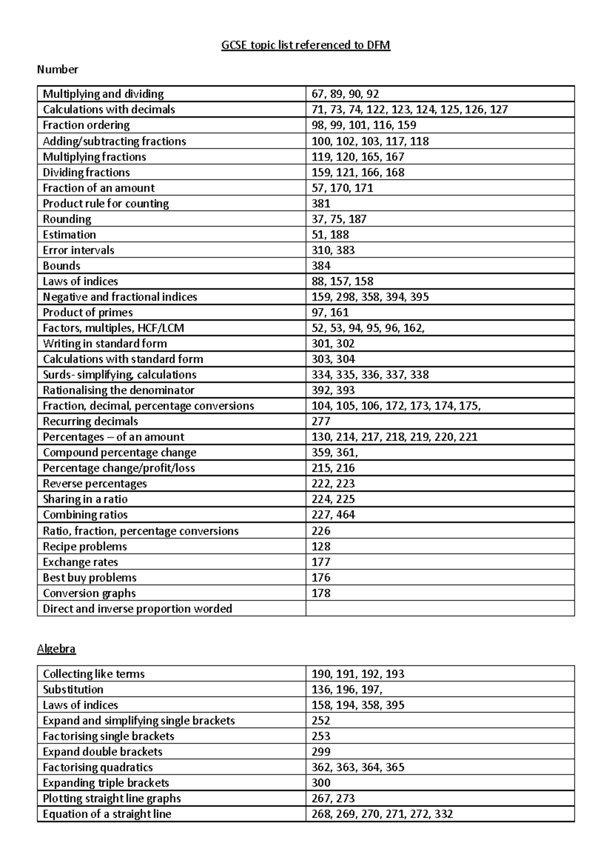 GCSE to DFM Codes - GCSE topic list referenced to DFM Direct and ...
