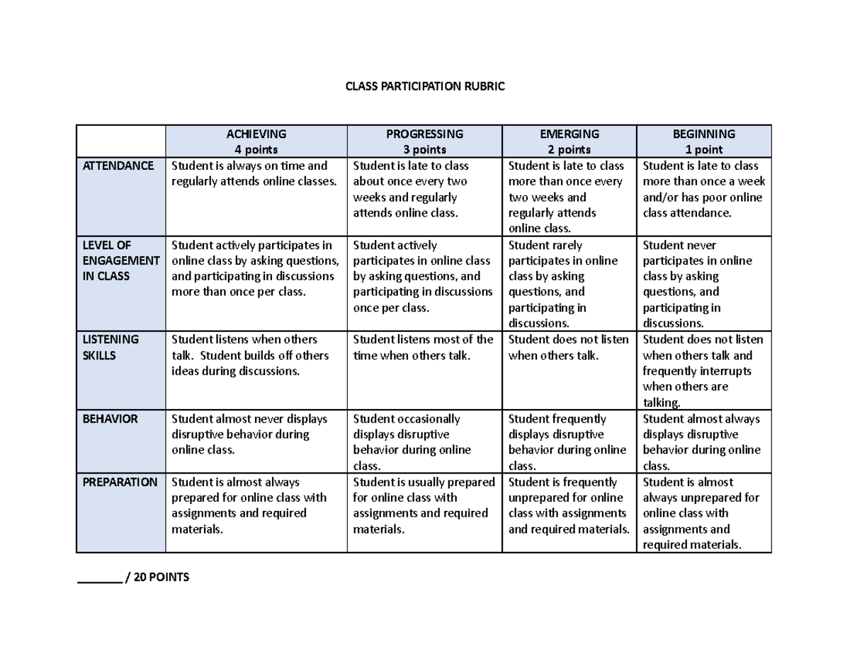 Class Participation Participación en Clase Online - CLASS PARTICIPATION ...