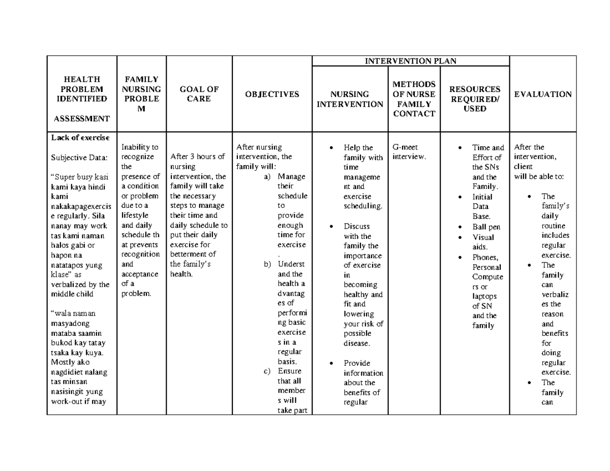 Fncp lack of exercise - data example of fncp - HEALTH PROBLEM ...
