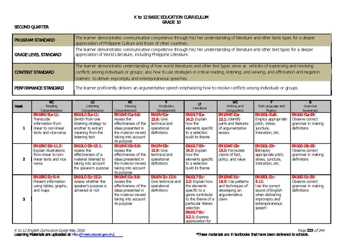Krislet - Curriculum Guide Grade 10 Second Quarter - K to 12 BASIC ...