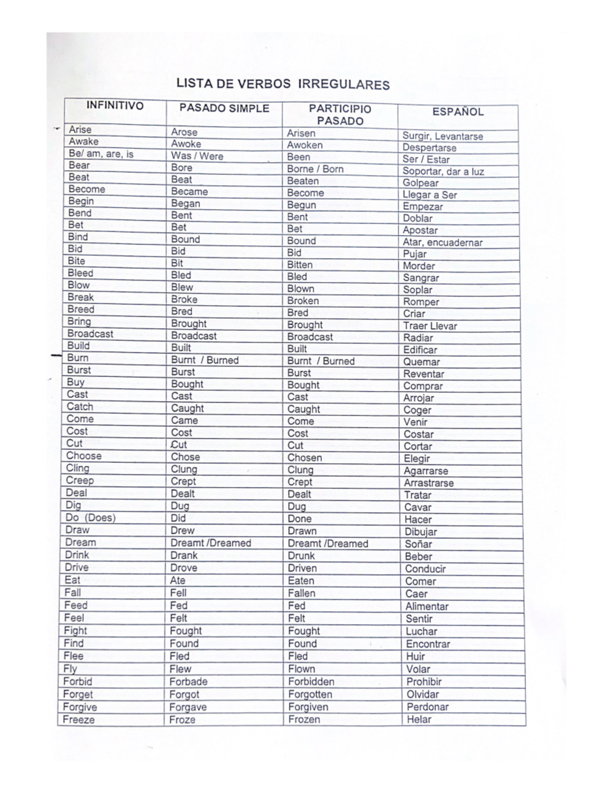 Verbos - ……… - LISTA DE VERBOS IRREGULARES INFINITIVO PASADO SIMPLE ...