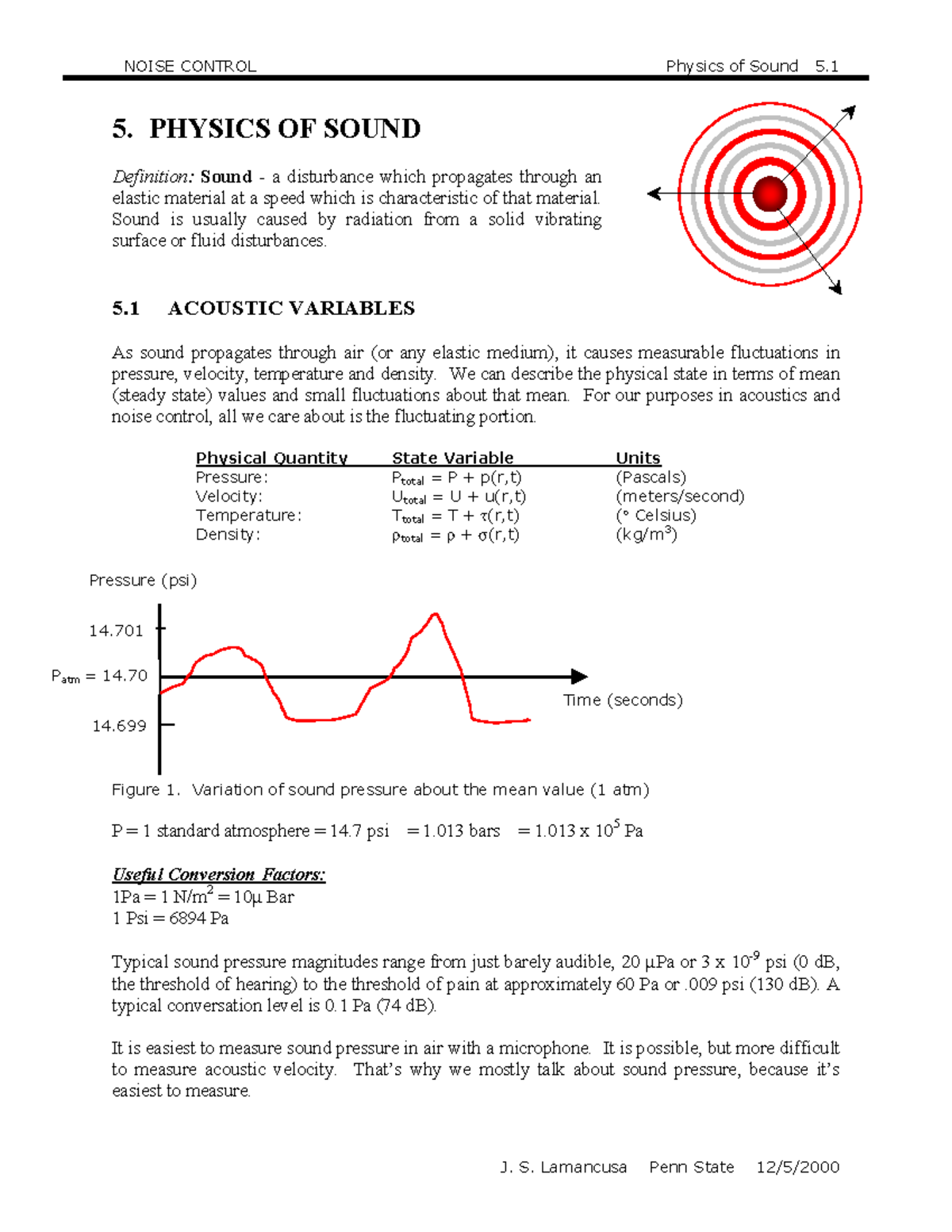5 physics sound - reference notes - 5. PHYSICS OF SOUND Definition ...