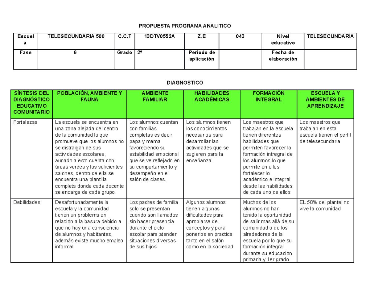 Programa Analitico segundo grado - PROPUESTA PROGRAMA ANALITICO Escuel a TELESECUNDARIA 508 C.C ...