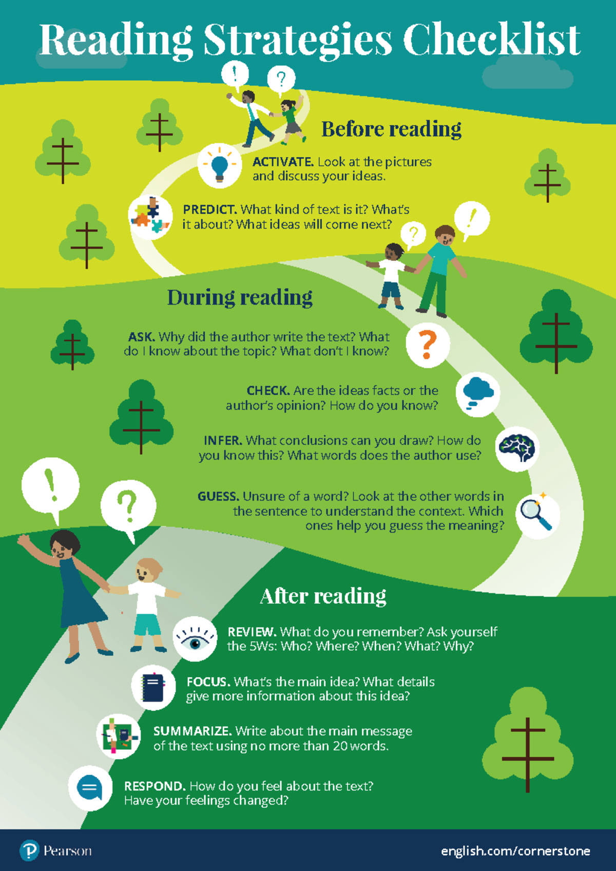 Pearson Infographic Reading Strategies Redduced Size - Before reading ...
