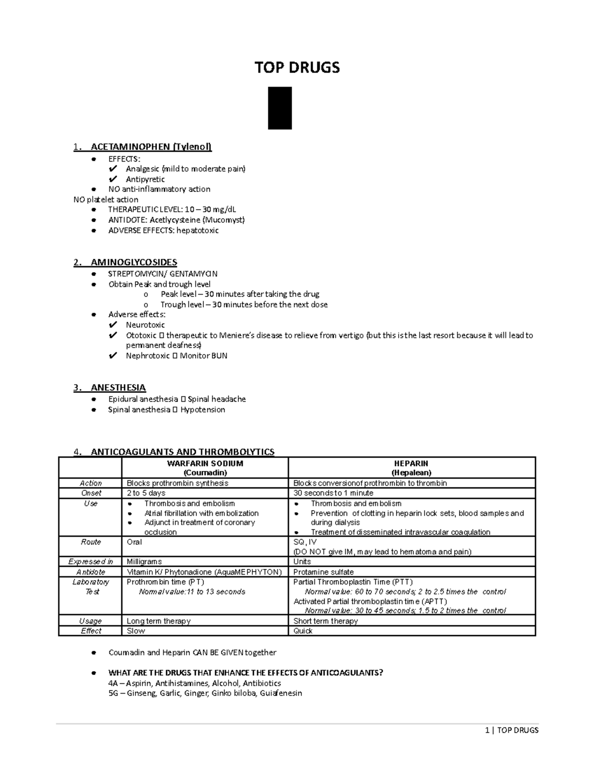 TOP- Drugs - Drug of Choice - TOP DRUGS A 1. ACETAMINOPHEN (Tylenol ...