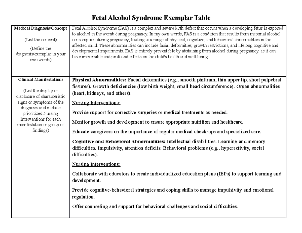 Fetal Alcohol Syndrome Exemplar Table - In my own words, FAS is a ...