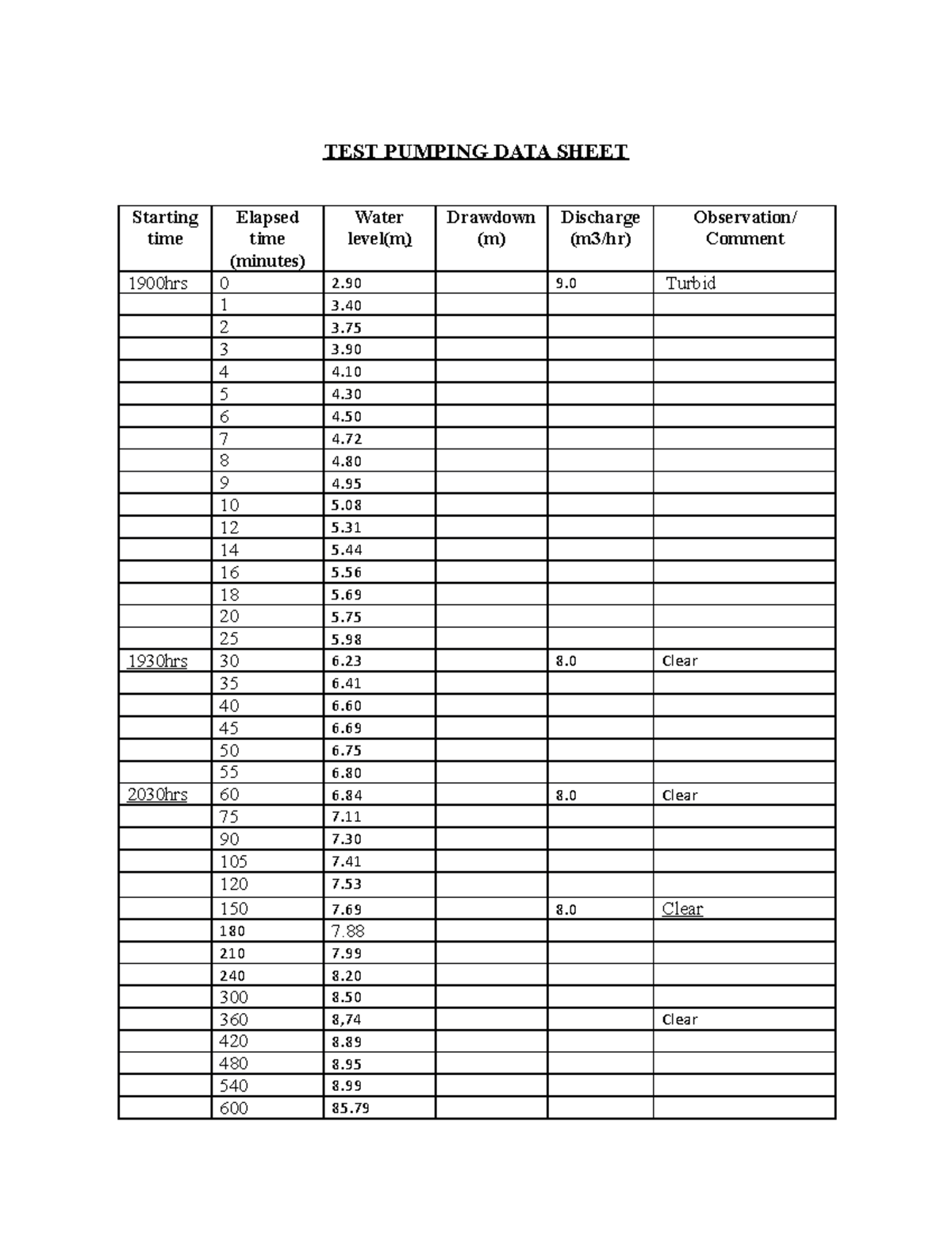 PAUL Omanga - Principles of Marketing - TEST PUMPING DATA SHEET ...