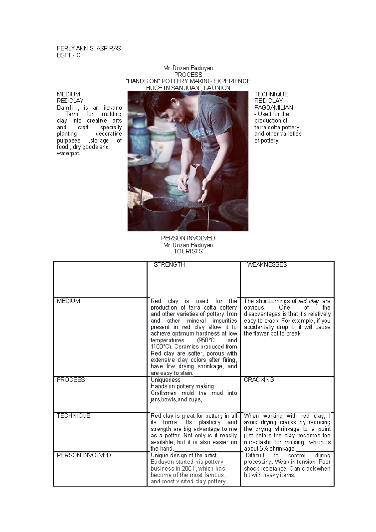 Art (Activity 1 - Module 2) - FERLY ANN S. ASPIRAS BSFT - C Mr. Dozen Baduyen PROCESS “HANDS ON ...