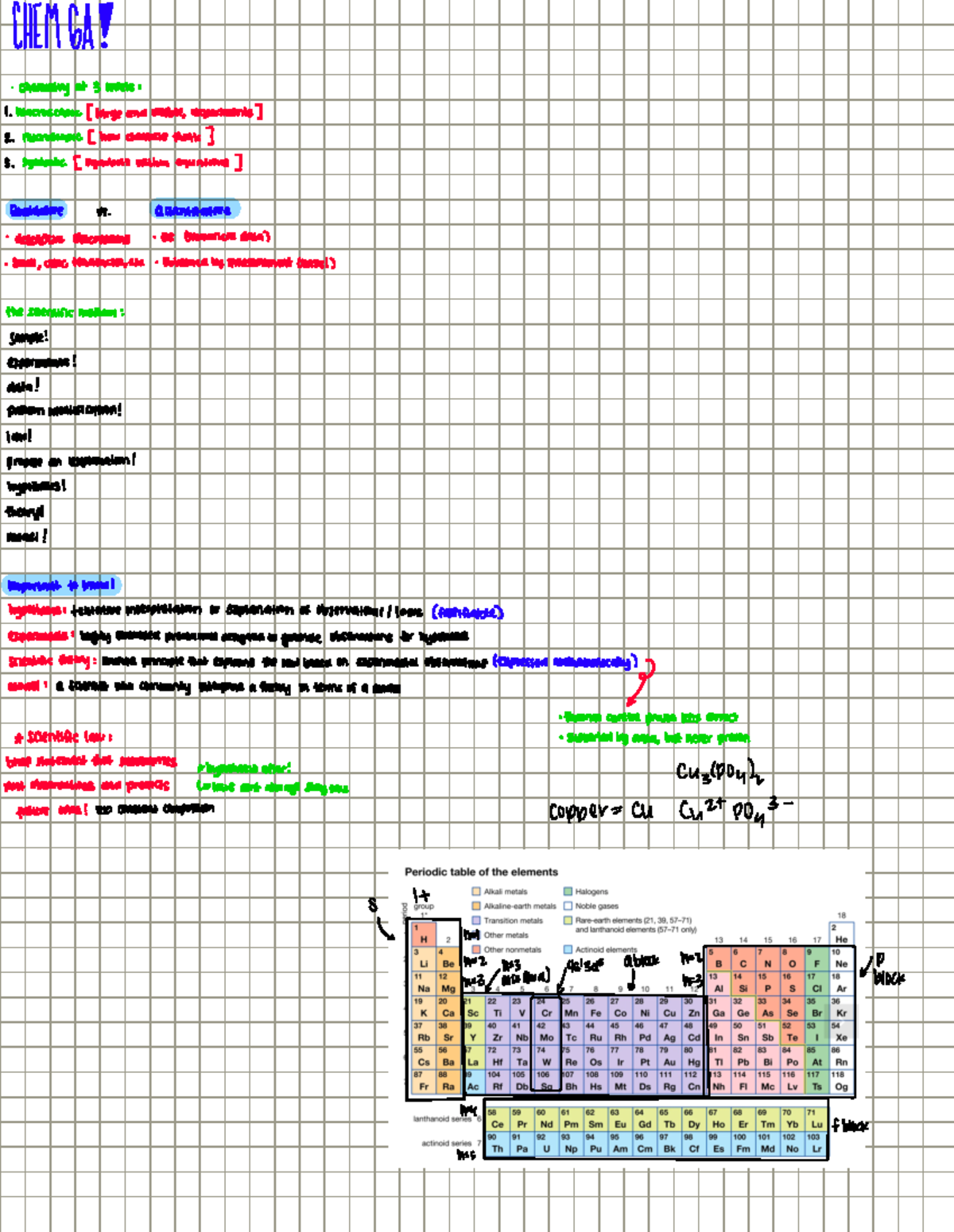 CHEM6A - Summary General Chemistry I - CHEM 6A - Studocu
