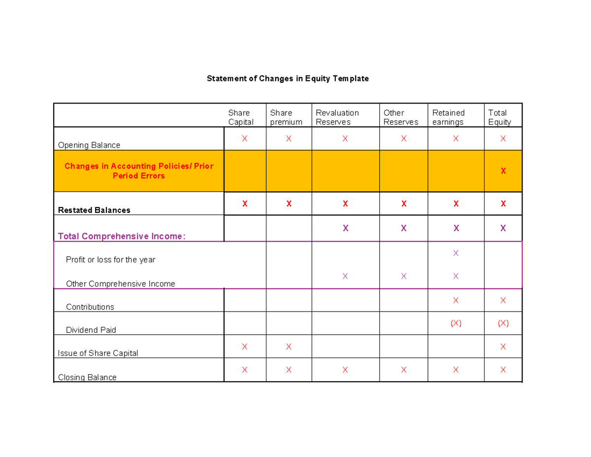 Statement of Changes in Equity Template - Statement of Changes in ...
