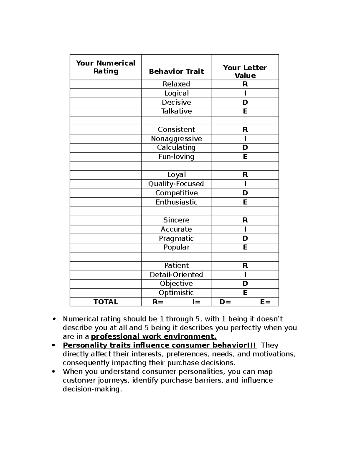 Behaviorial Chart - n/a - Your Numerical Rating Behavior Trait Your Letter Value Relaxed R ...