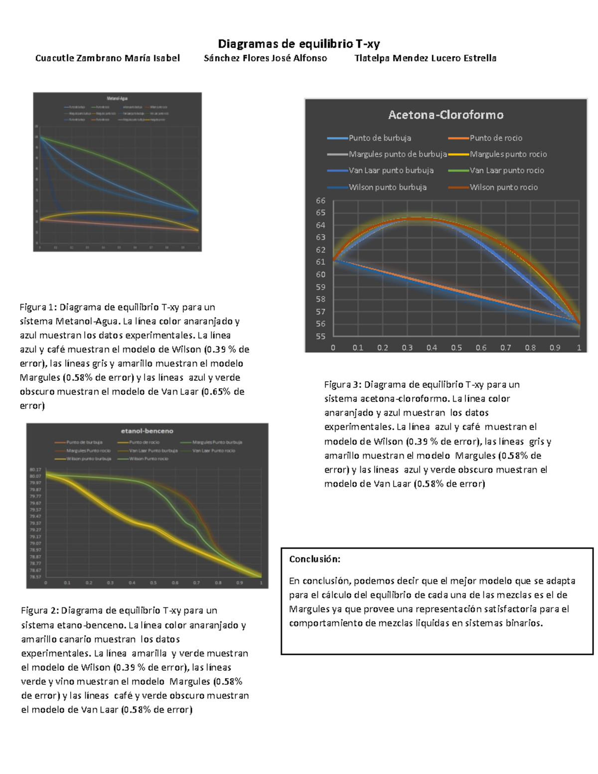 Diagramas de equilibrio T-xy - La línea color anaranjado y amarillo ...