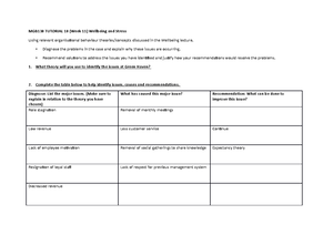 MGB130 Tutorial Notes - MGB200 - QUT - Studocu