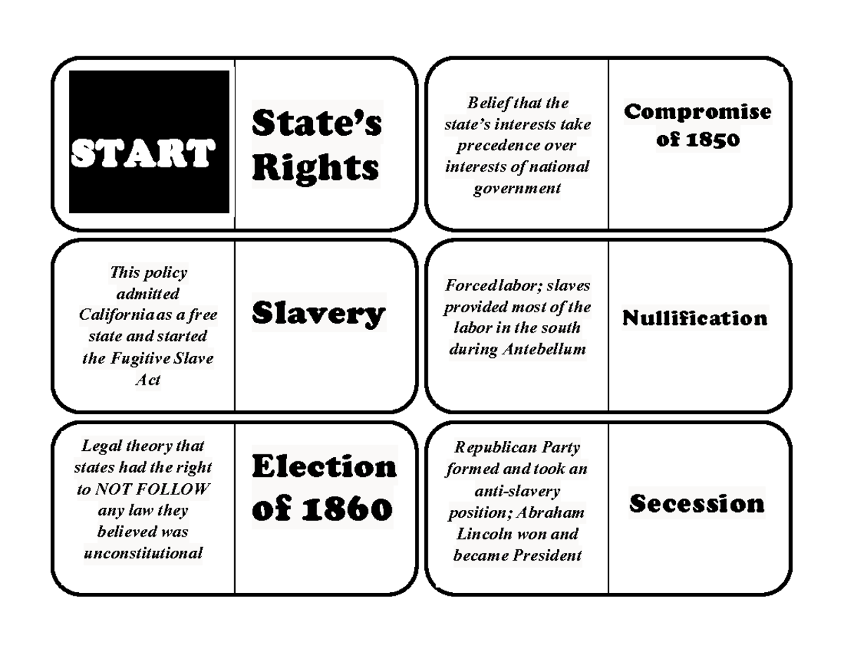 Civil War Vocabulary Dominoes - START State’s Rights Belief that the ...