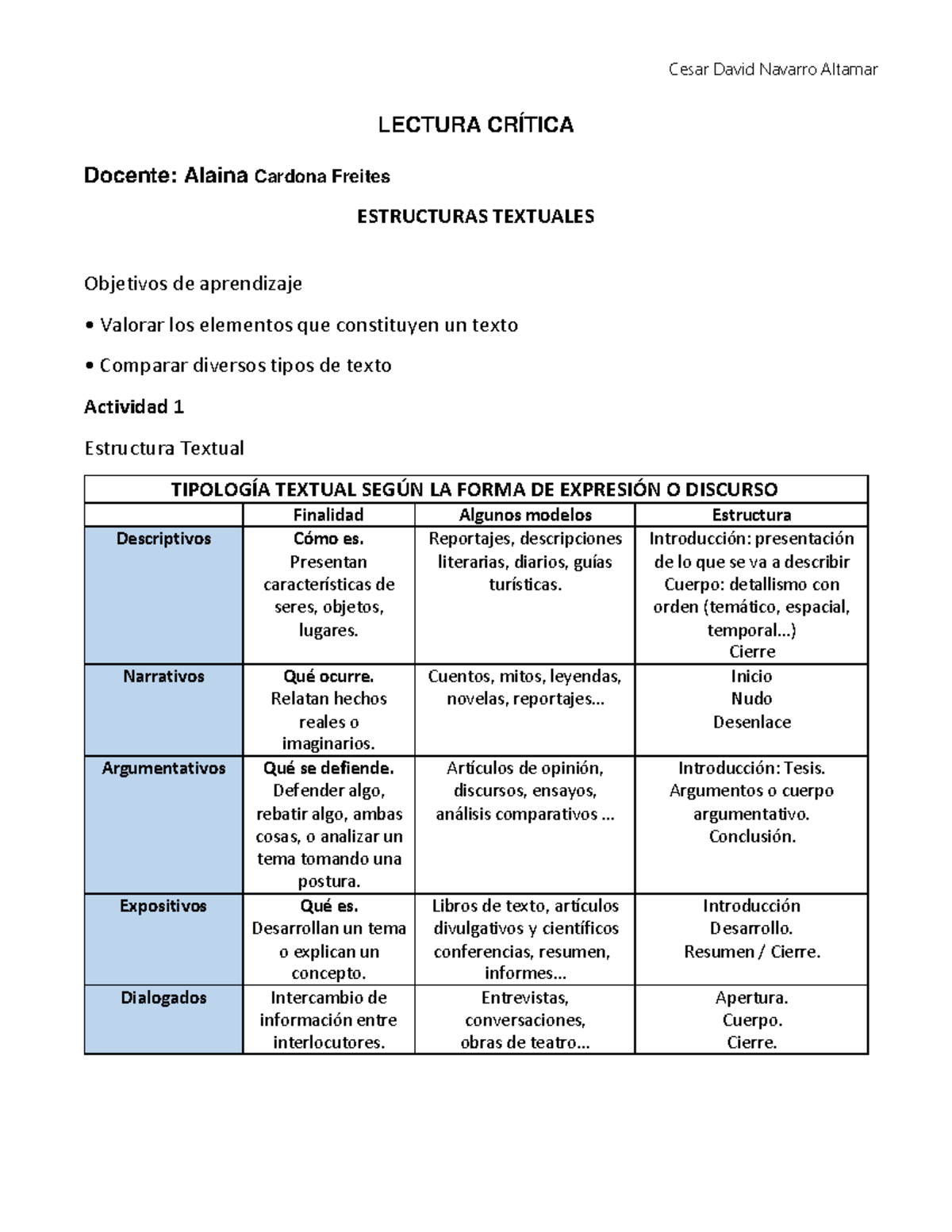 GUIA Estructuras Textuales - LECTURA CRÍTICA Docente: Alaina Cardona ...