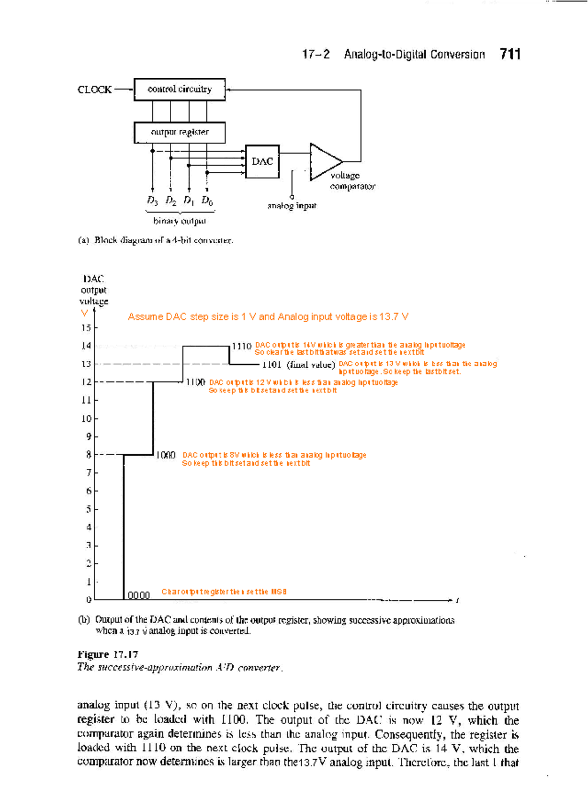 Successive Approximation Dac Output V Dac Output Is 8v Which Is Less Than Analog Input Voltage