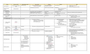 Parasites table summary 1 - Biology - Studocu