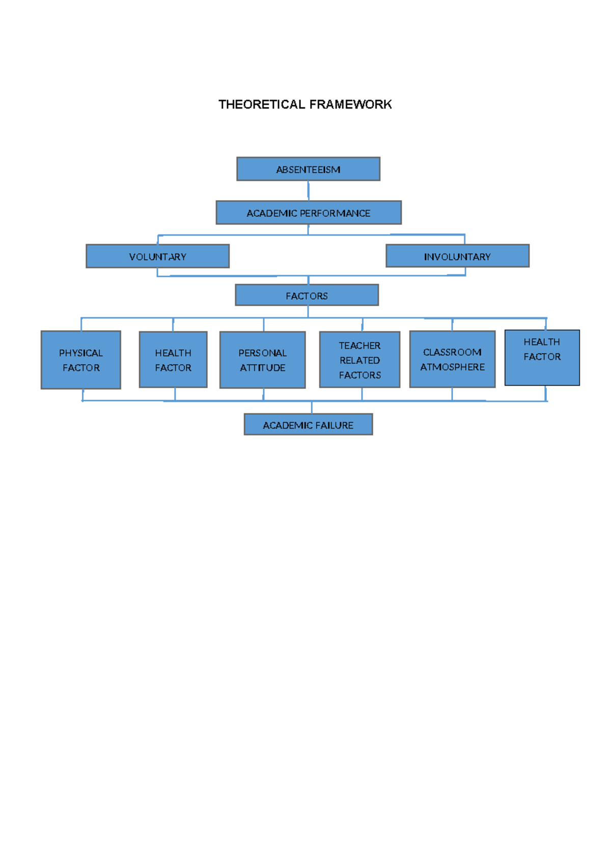 Theoretical Framework - Understanding the Self - THEORETICAL FRAMEWORK ...