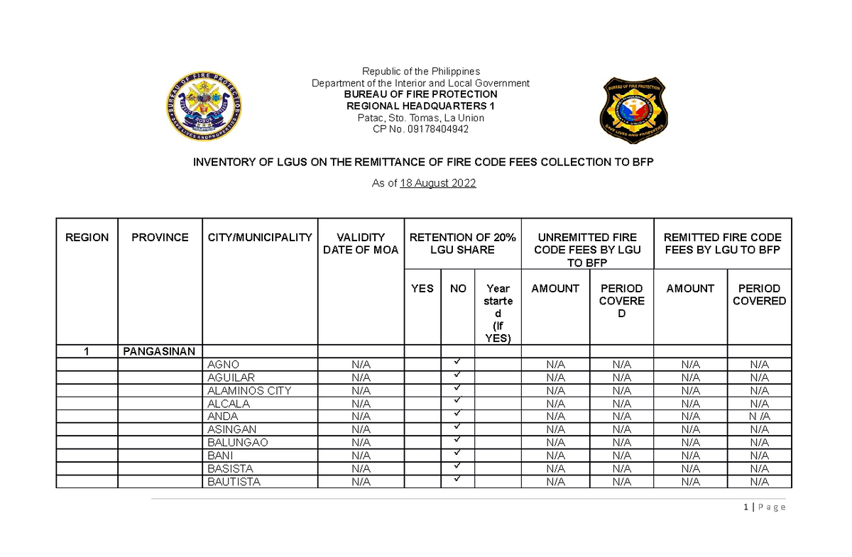 Inventory-of-LGUs-R1 - Republic of the Philippines Department of the ...