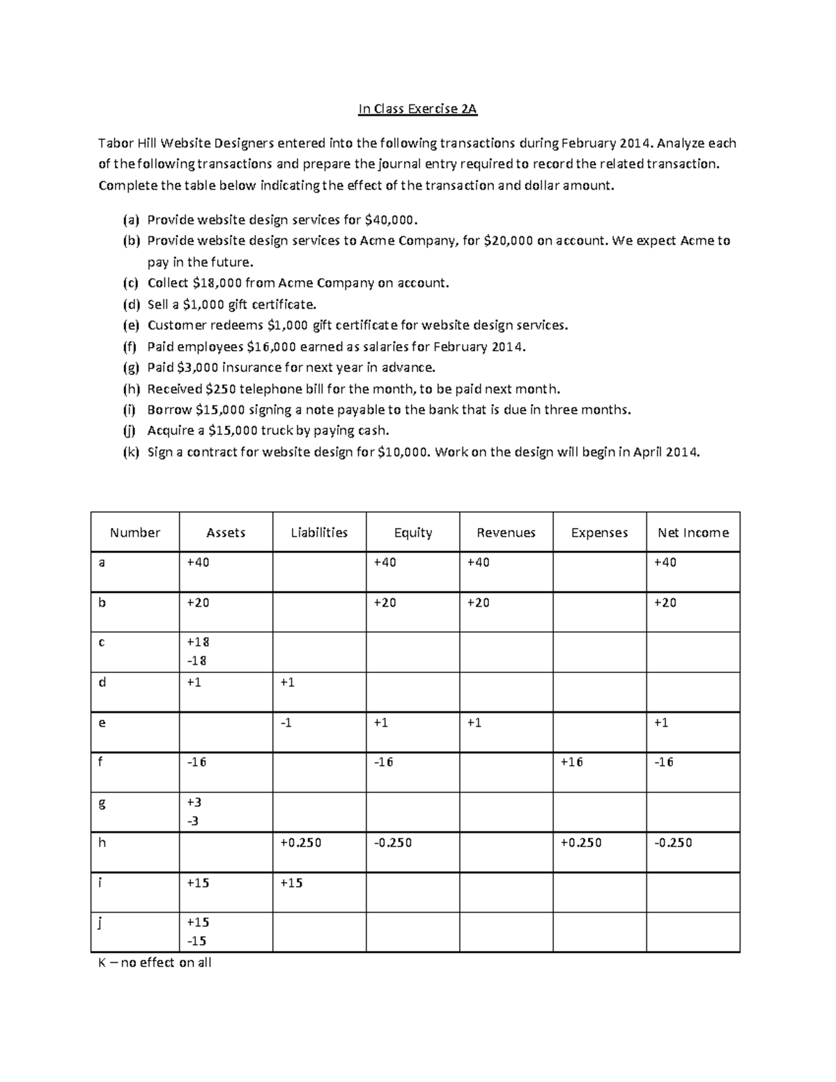 Solution In Class Exercise 2A - In Class Exercise 2A Tabor Hill Website ...