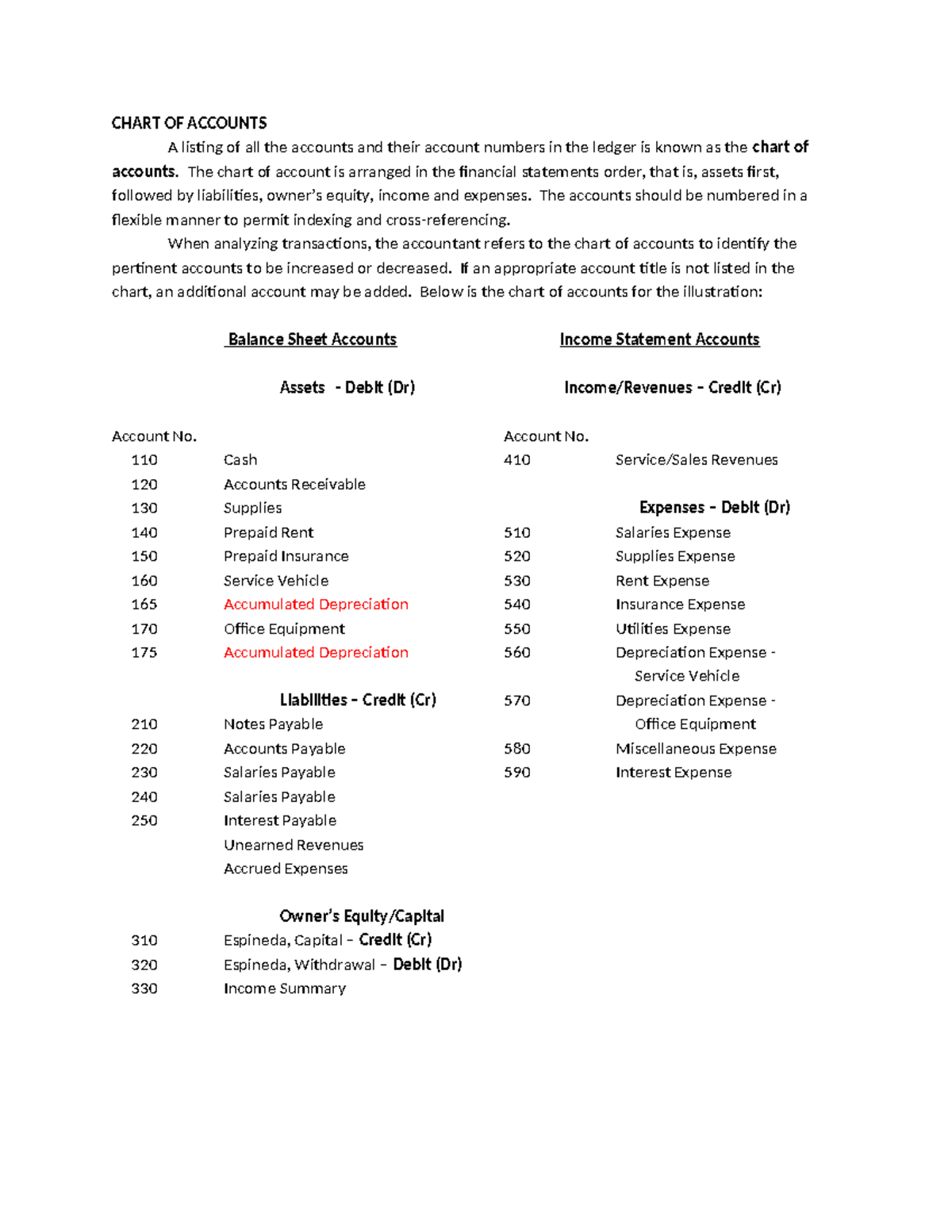 Chart of Accounts Journal and Ledger - CHART OF ACCOUNTS A listing of ...