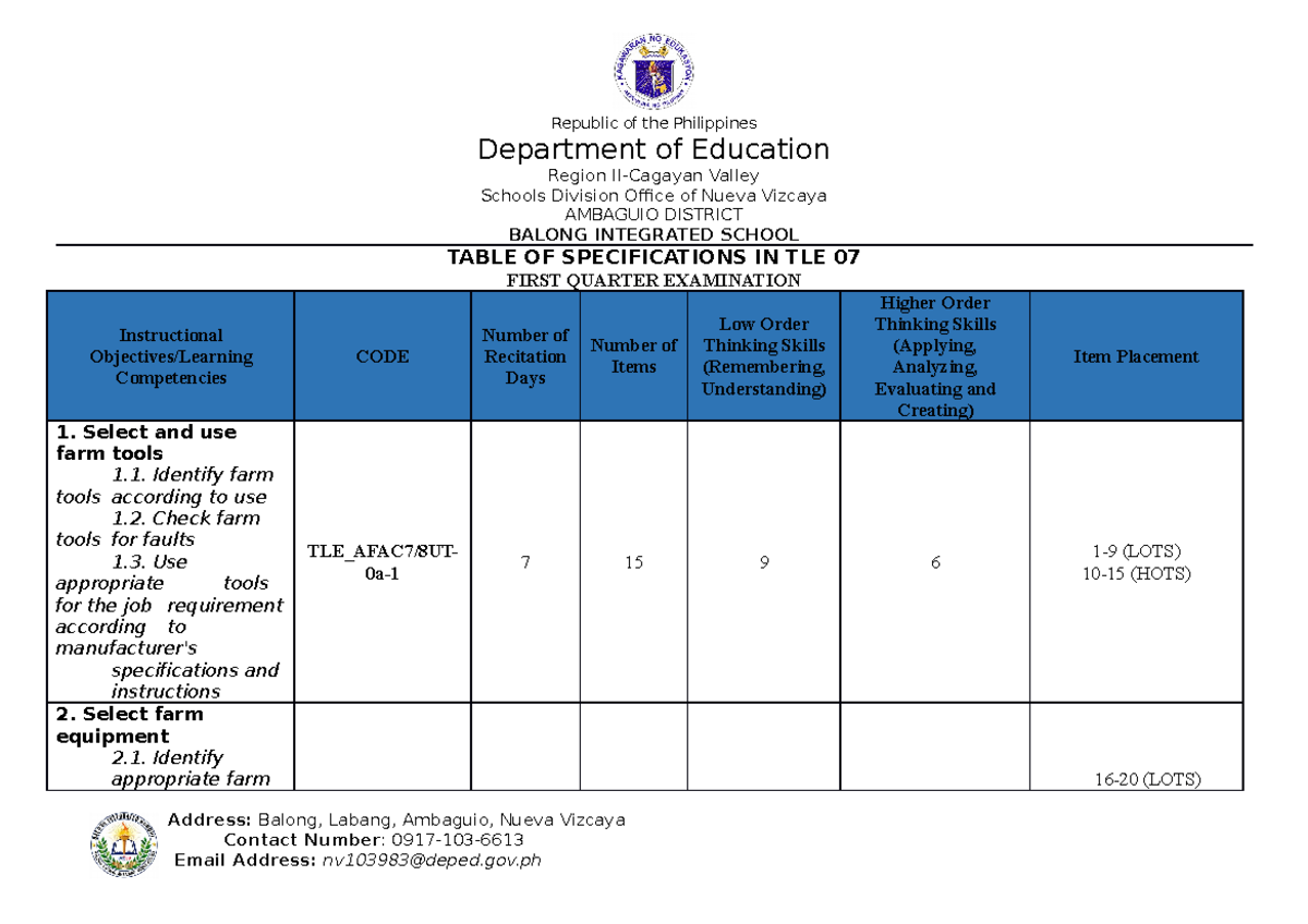 Table OF Specifications IN TLE 07,08,09 - Department of Education ...