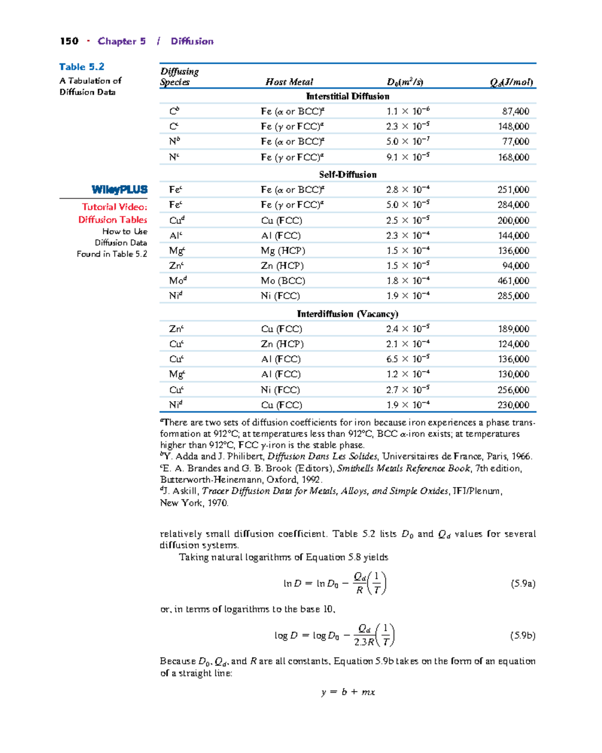 Tabla Tabulación de datos de Difusión - 150 • Chapter 5 / Diffusion relatively small diffusion ...