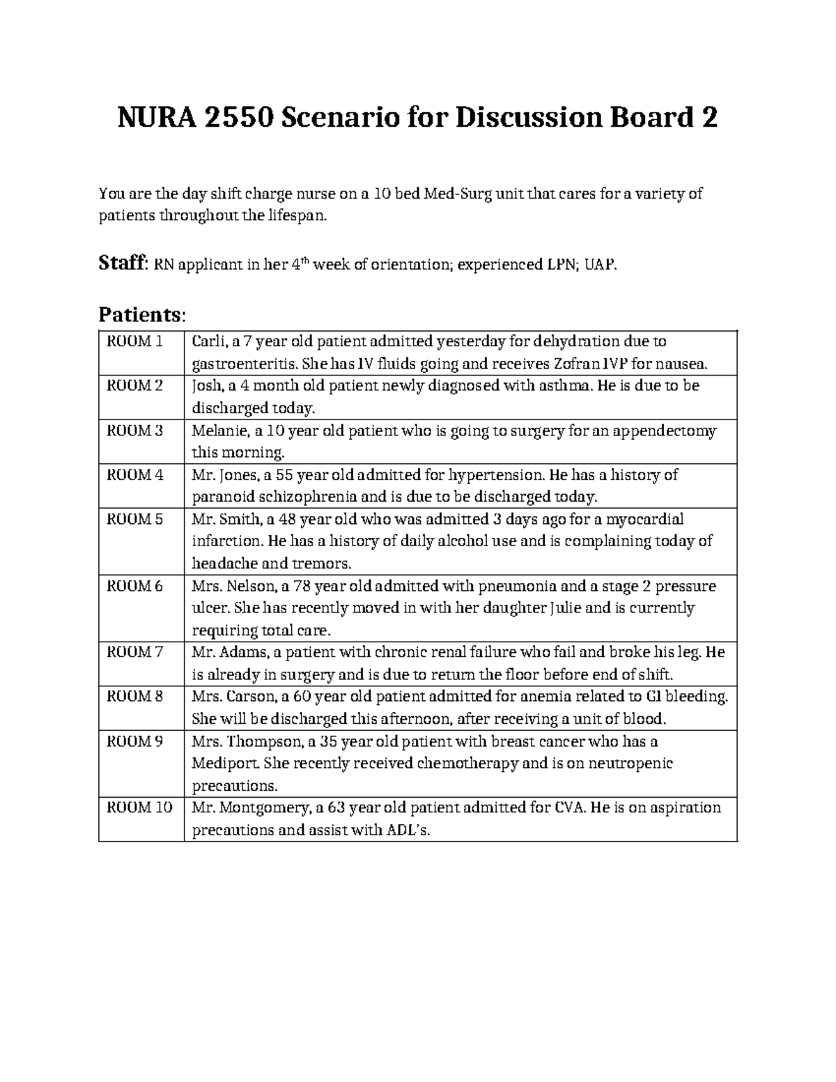 Scenarios DB 2 - NURA 2550 Scenario for Discussion Board 2 You are the day shift charge nurse on ...