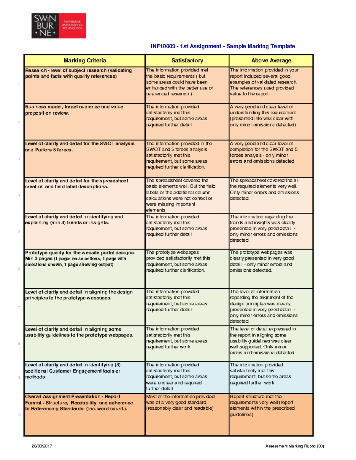 INF10003 - 1st Assignment - Sample Marking Template - 1 Research ...