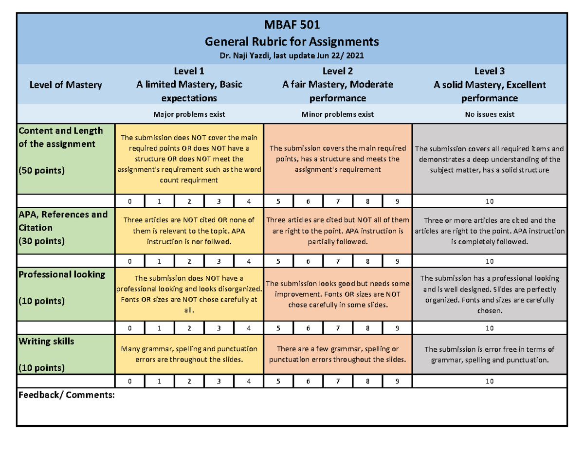 Grading Rubric for Assignments and Submissions - Level of Mastery Level ...