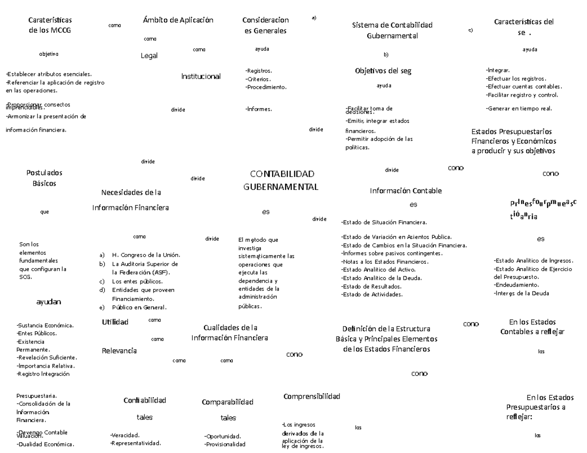 Pdf gubernamental mapa conceptual - Carateristicas de los MCCG objetivo ...