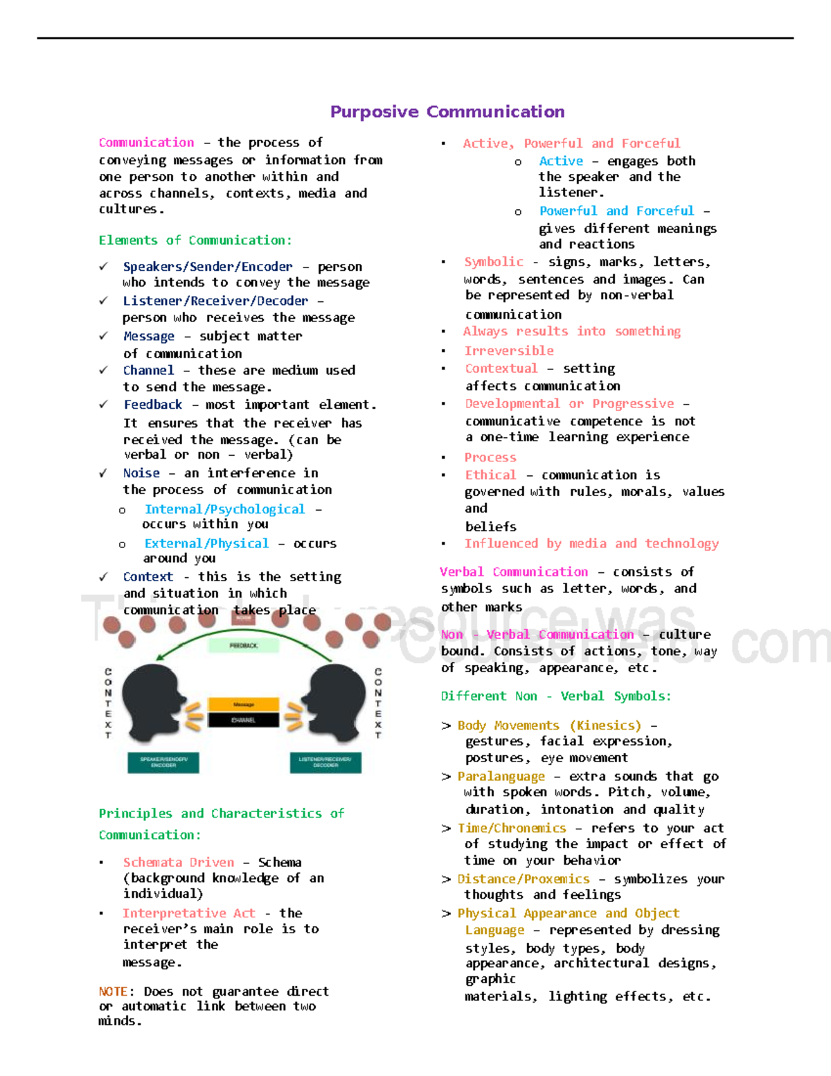 PURC-reviewer - ... - Purposive Communication Communication – the ...