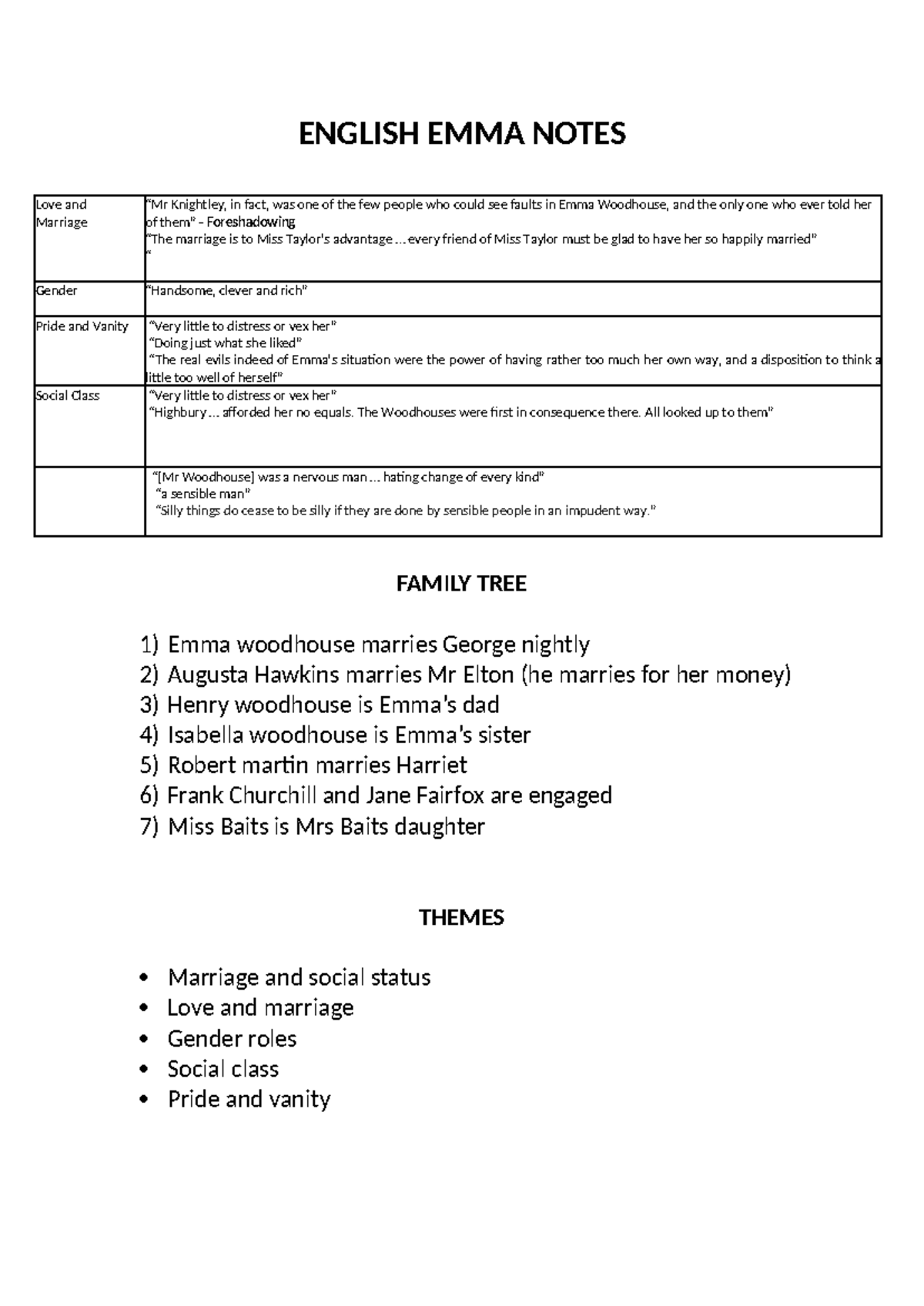 English EMMA Notes - ENGLISH EMMA NOTES Love and Marriage “Mr Knightley ...