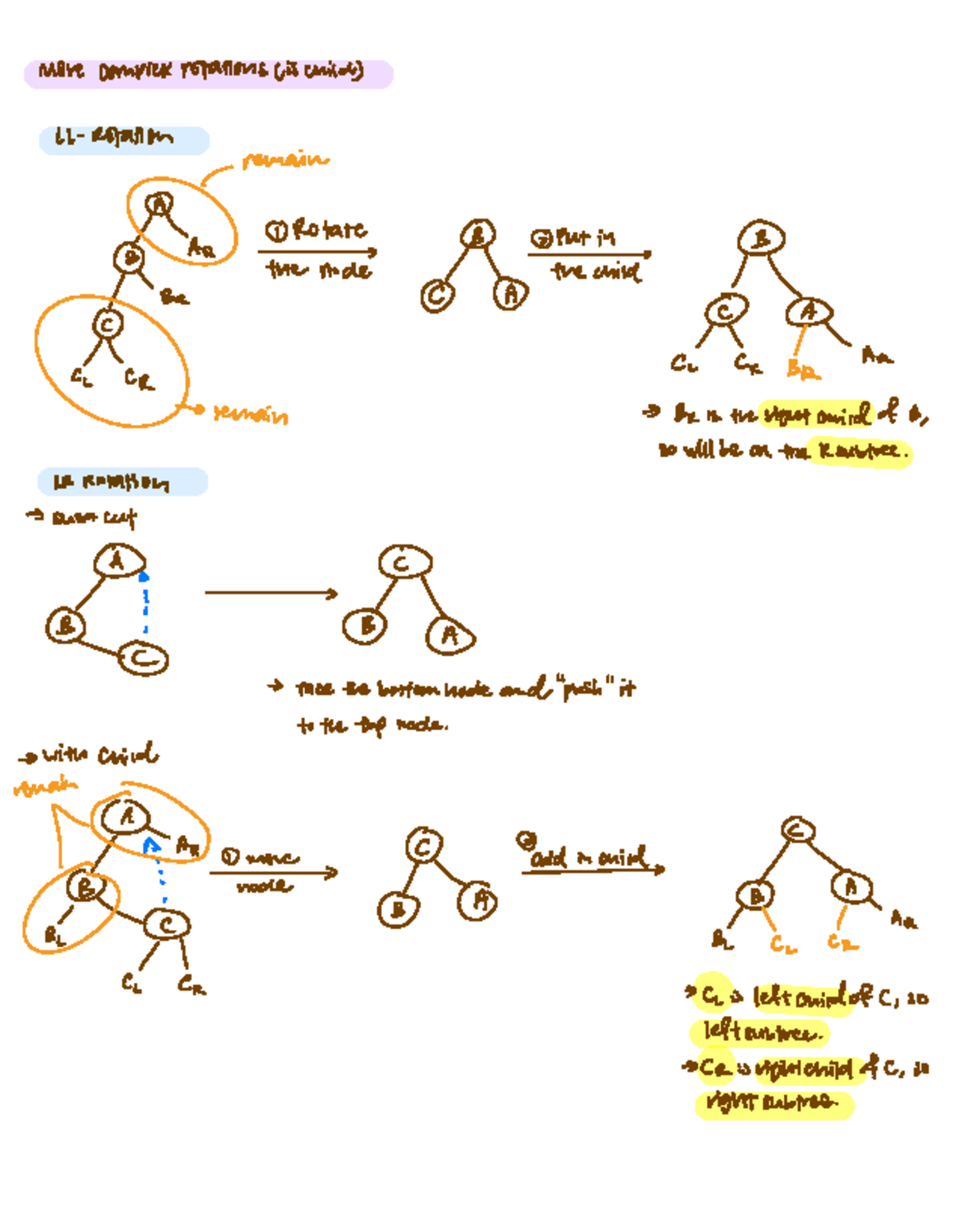 AVL tree Notes 2 - ####### more complex rotations (Ichild) ####### 11 ...