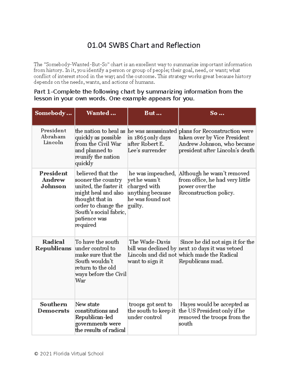 0104 sswbs chart and reflection - 01 SWBS Chart and Reflection The ...