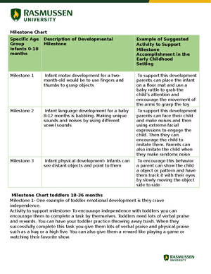 [Solved] Choose the age group you will be focusing on for this ...