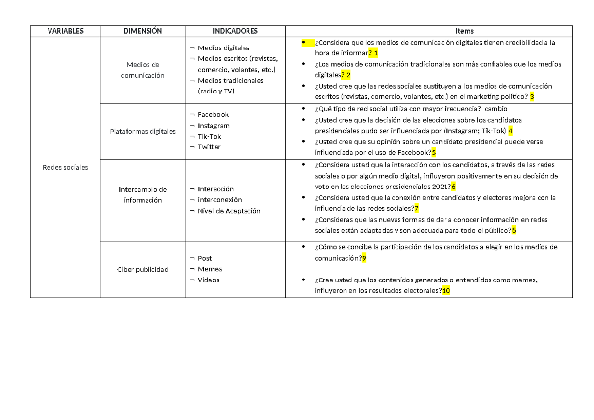 Matriz de operacionalizacion de variables mas Items - VARIABLES ...