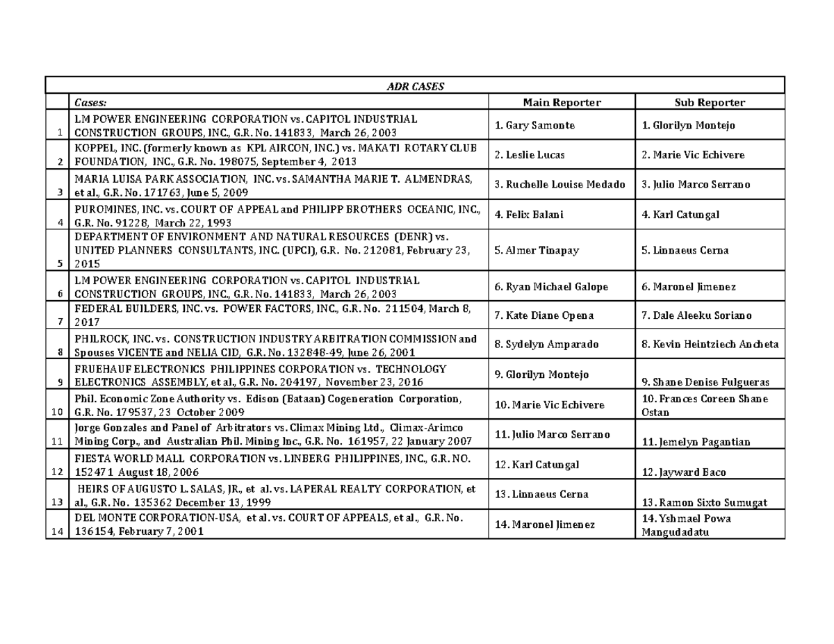 ADR- Cases - alternative dispute resolution - ADR CASES Cases: Main ...