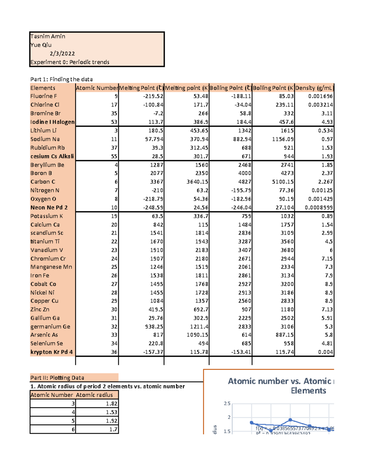 Lab+0+chem+106 - Chem lab 106 - Tasnim Amin Experiment 0: Periodic ...