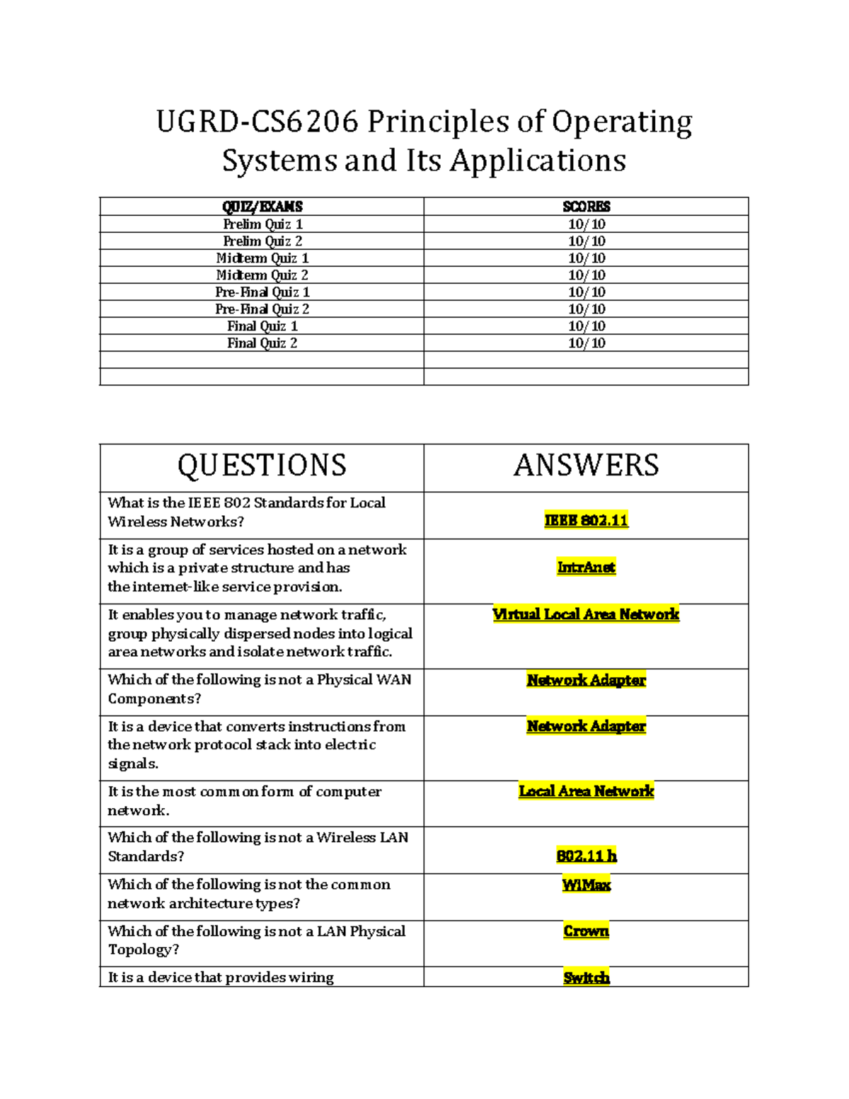 UGRD-GE6116 Science Technology & Society - UGRD-CS6206 Principles of Operating Systems and Its ...