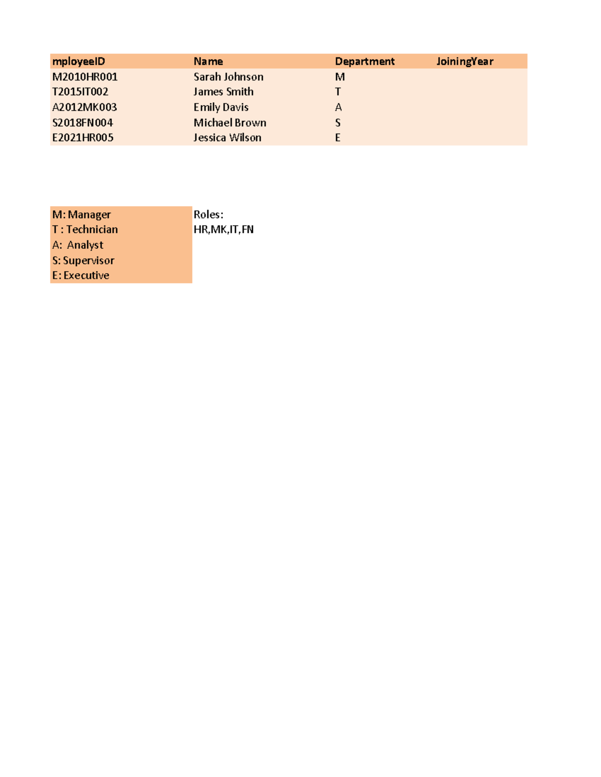 COMM 204 - Lecture 13 In Class Example - mployeeID Name Department ...