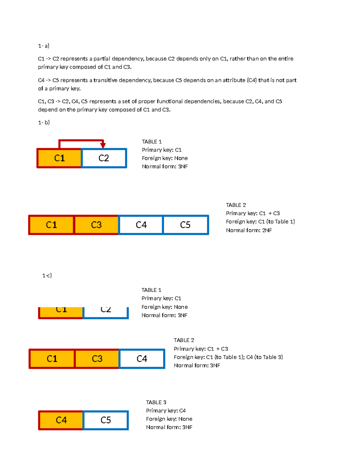 Asignment 3 - assignment 3 - C1 C C1 C3 C4 C C1 C C4 C C1 C3 C 1- a) C1 ...