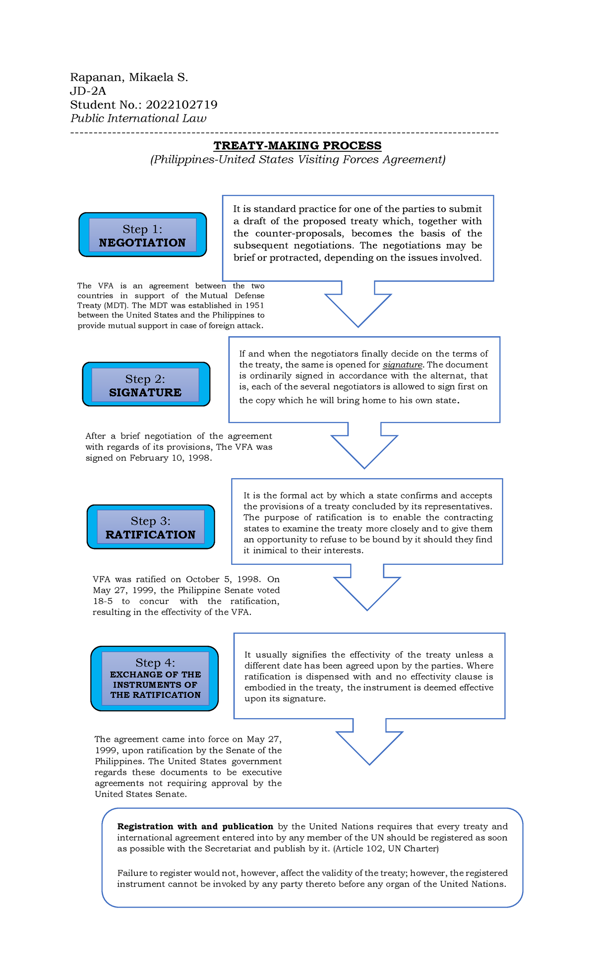 - Flowchart oon Treaty-Making Process - Rapanan, Mikaela S. JD-2A ...