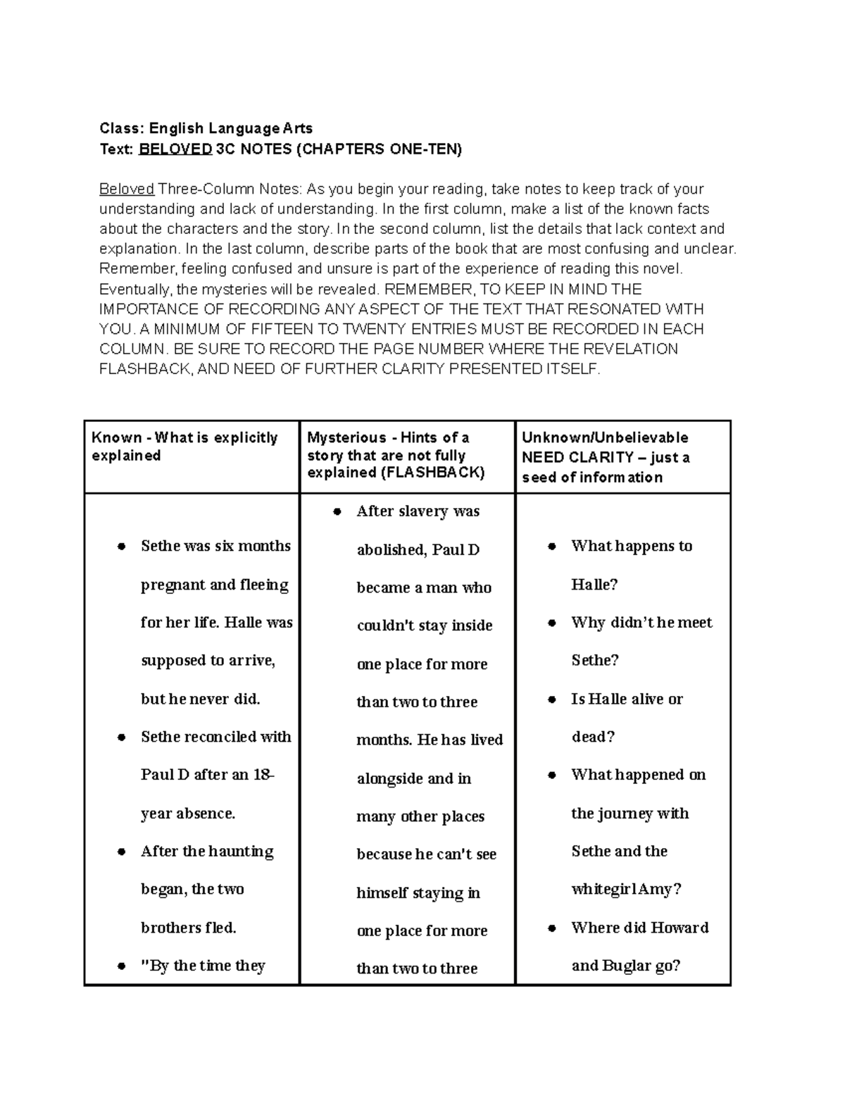 - Beloved 3-C Notes chapters 1 to 10-2 - Class: English Language Arts ...