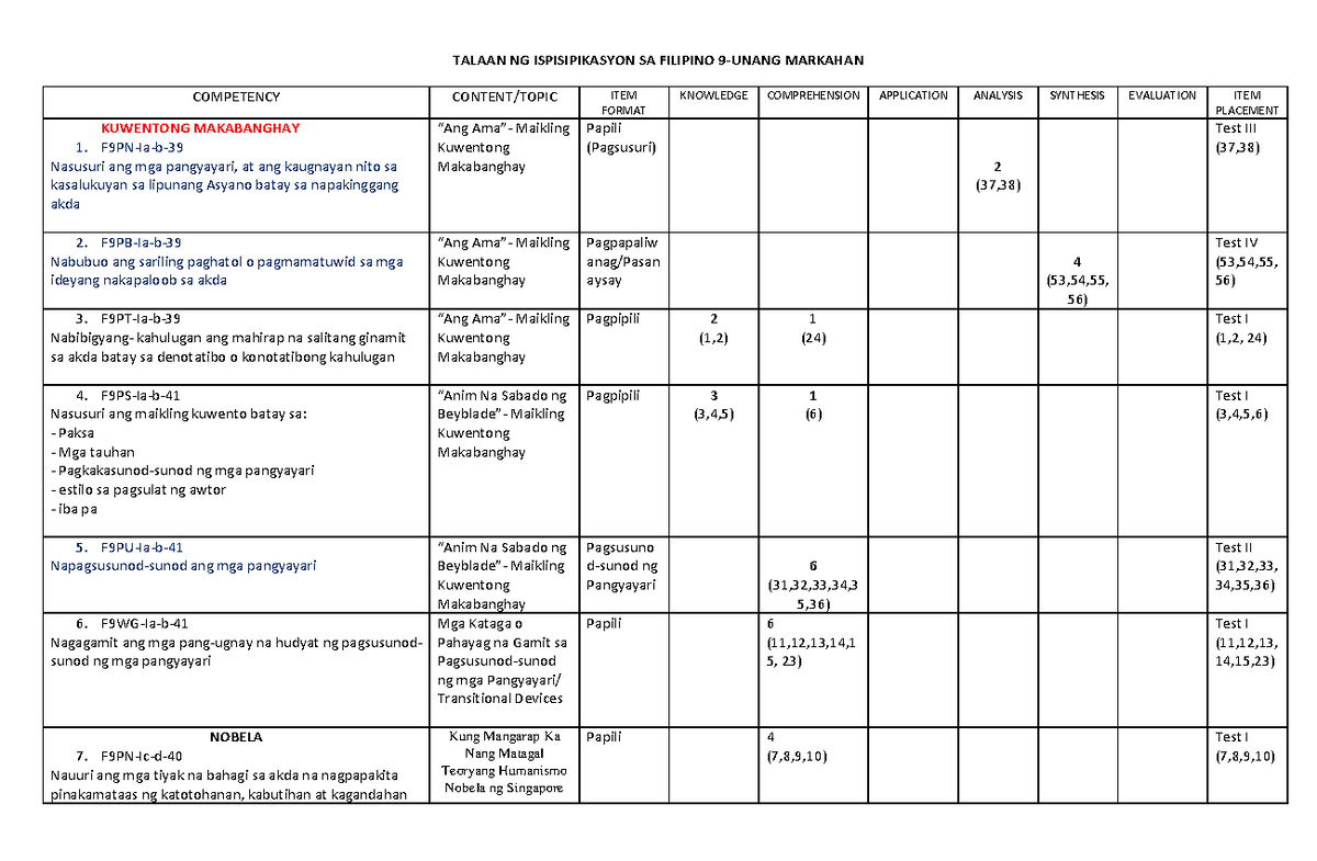 Pdfcoffee - TALAAN NG ISPISIPIKASYON SA FILIPINO 9-UNANG MARKAHAN ...